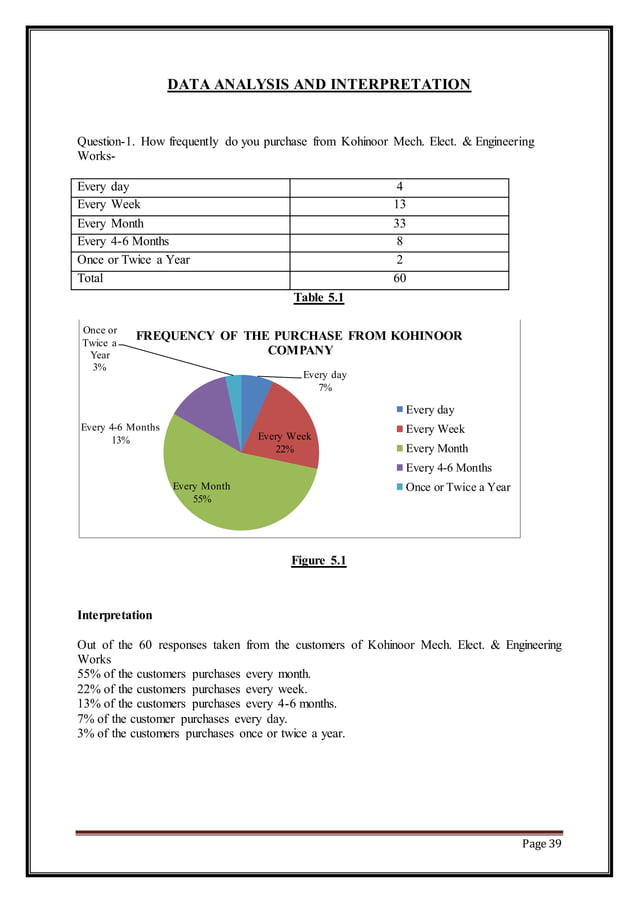 Customer Satisfaction Project | PDF