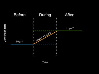 Website optimisation with Multi Armed Bandit algorithms | PPTX