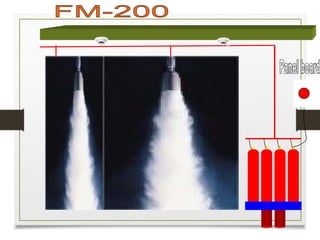 Fair Alarma system (Supernet)-)FSS System.ppt