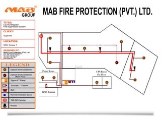 Fair Alarma system (Supernet)-)FSS System.ppt