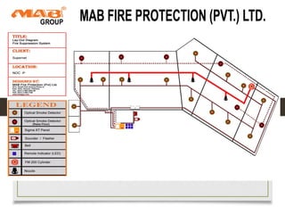 Fair Alarma system (Supernet)-)FSS System.ppt