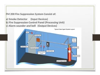 Fair Alarma system (Supernet)-)FSS System.ppt