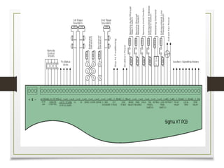 Fair Alarma system (Supernet)-)FSS System.ppt
