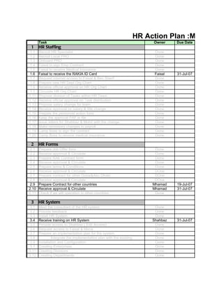 Mabani steel hr action plan(1) | XLS