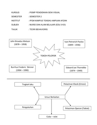 TEORI BEHAVIORISME | DOCX