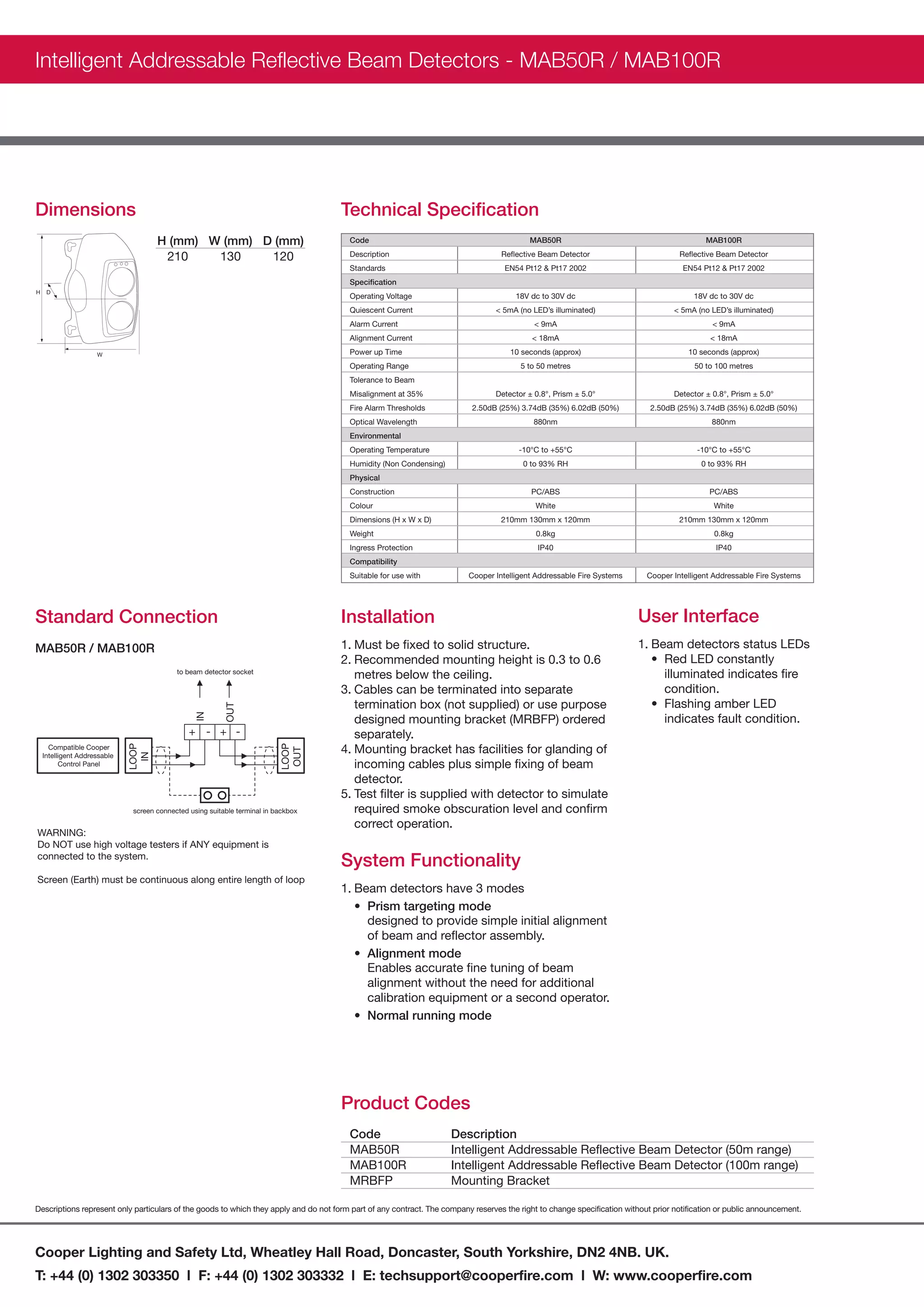 Mabd 50 | PDF