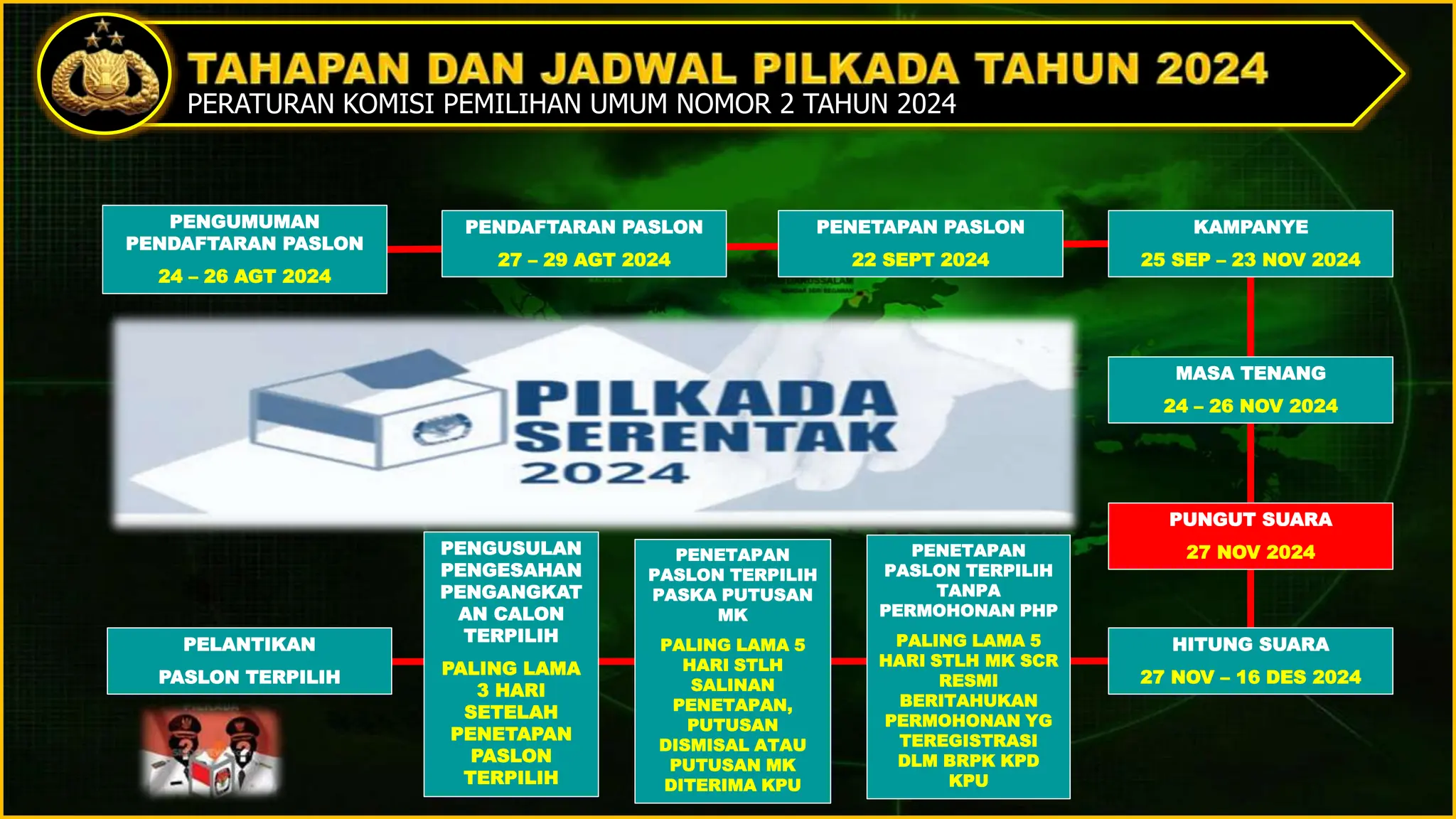 materi pengamanan pilkada tahun 2024 (Polri) | PPTX