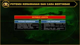 materi pengamanan pilkada tahun 2024 (Polri) | PPTX