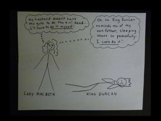Macbeth in Stick Figures: by Shakespeare, adapted by Constance Vidor | PPT