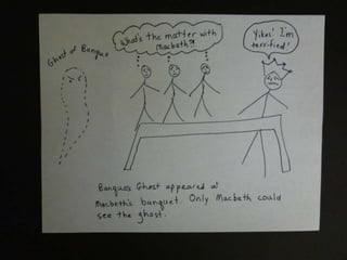 Macbeth in Stick Figures: by Shakespeare, adapted by Constance Vidor | PPT