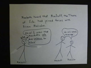 Macbeth in Stick Figures: by Shakespeare, adapted by Constance Vidor | PPT