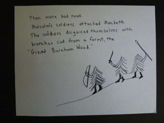 Macbeth in Stick Figures: by Shakespeare, adapted by Constance Vidor | PPT