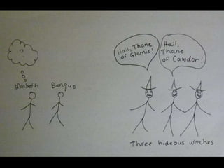 Macbeth in Stick Figures: by Shakespeare, adapted by Constance Vidor | PPT