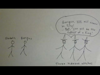 Macbeth in Stick Figures: by Shakespeare, adapted by Constance Vidor | PPT