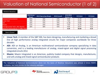 Texas Instruments’ Acquisition of National Semiconductor | PPTX