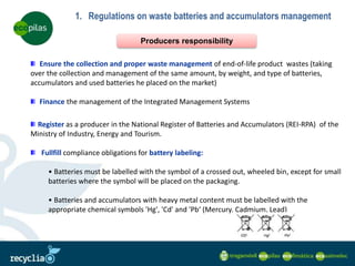Aspects of Battery Recycling Legislation | PPT