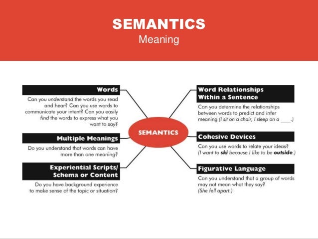 Oral Language, the Original Foundational Reading Skill