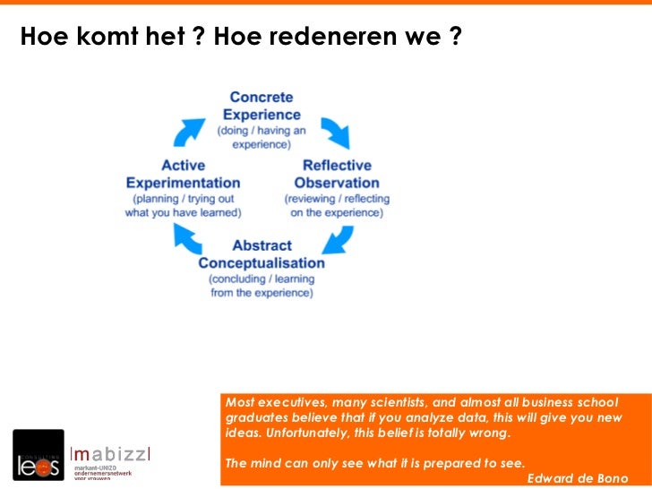 Lateraal Denken Voor Mabizz Zakenvrouwen