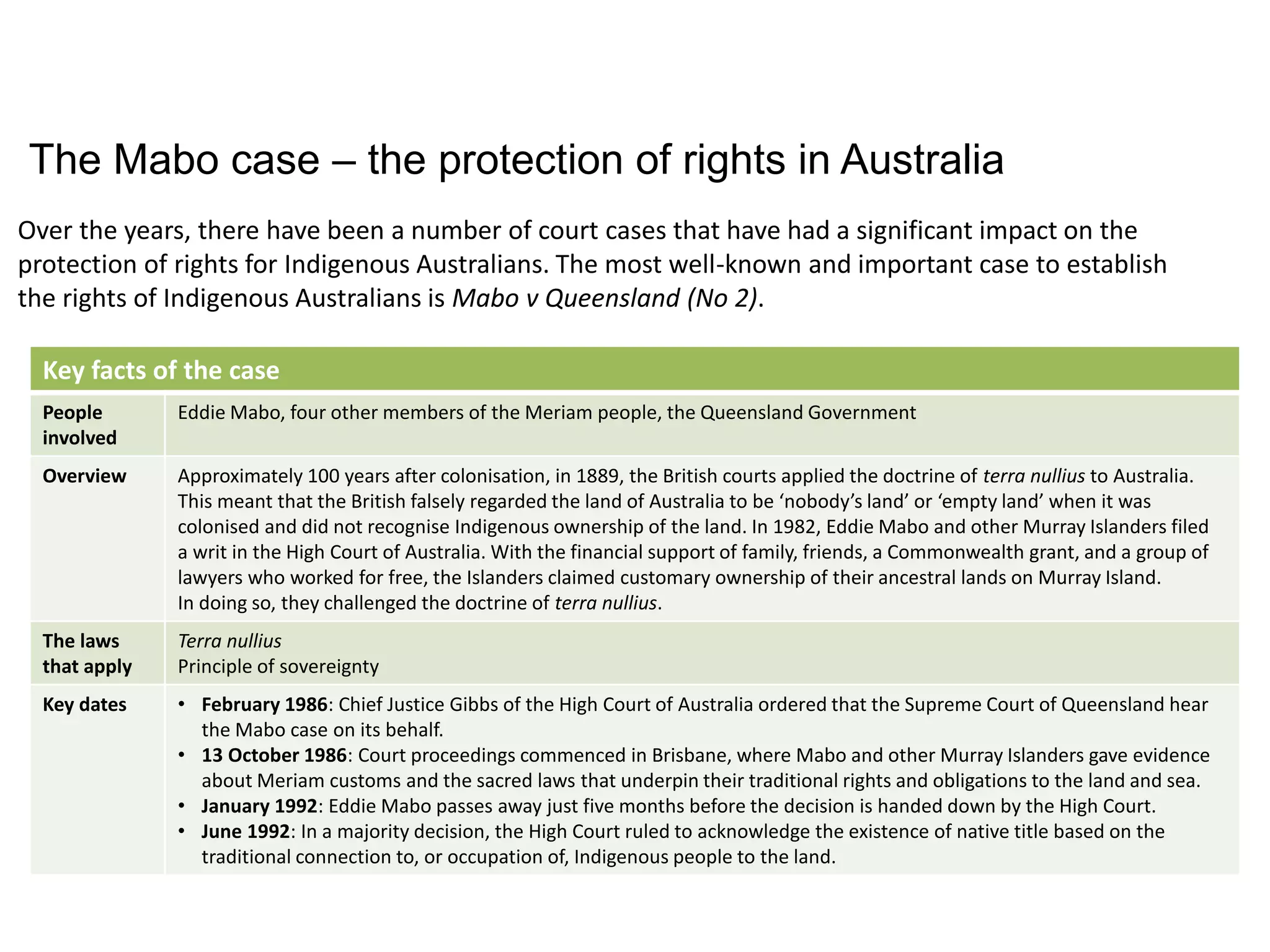 Mabo Case Study.pptx