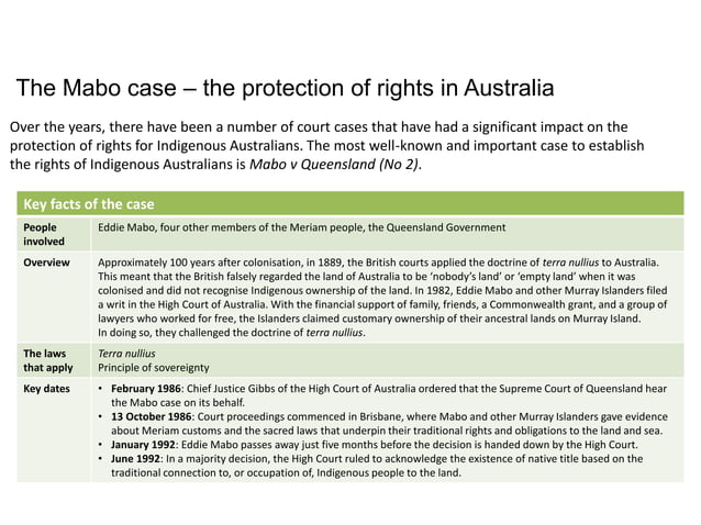 Mabo Case Study.pptx