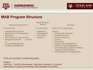 MAB Program Overview | PPT
