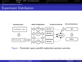 MABS2012 - Parallel Execution Of Social Simulation Models In A Grid ...