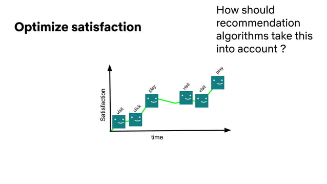 Sequential Decision Making in Recommendations | PPT