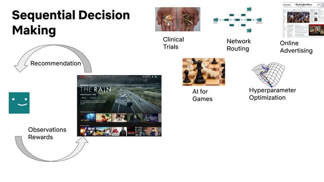 Sequential Decision Making in Recommendations | PPT