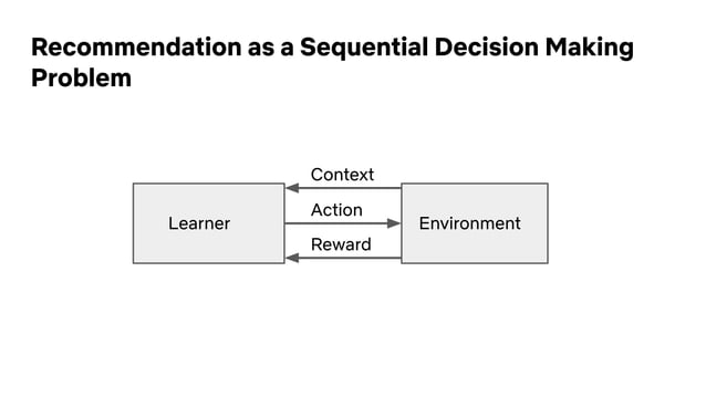 Sequential Decision Making in Recommendations | PPT