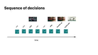 Sequential Decision Making in Recommendations | PDF