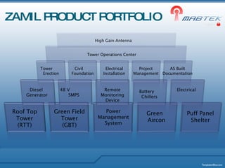 Mabtek Presentation | PPT