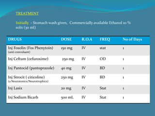methyl alchol poisoning | PPTX