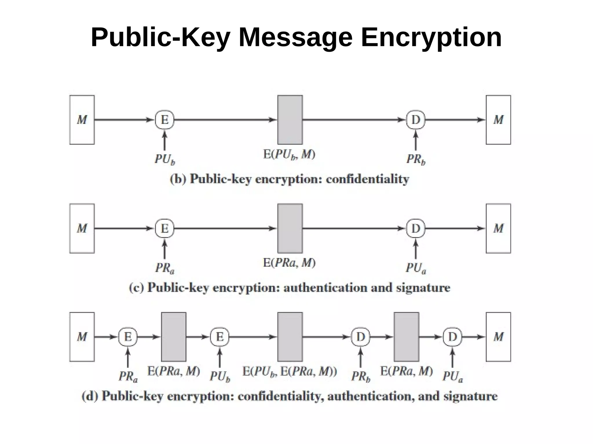 Message AUthentication Code | PPS
