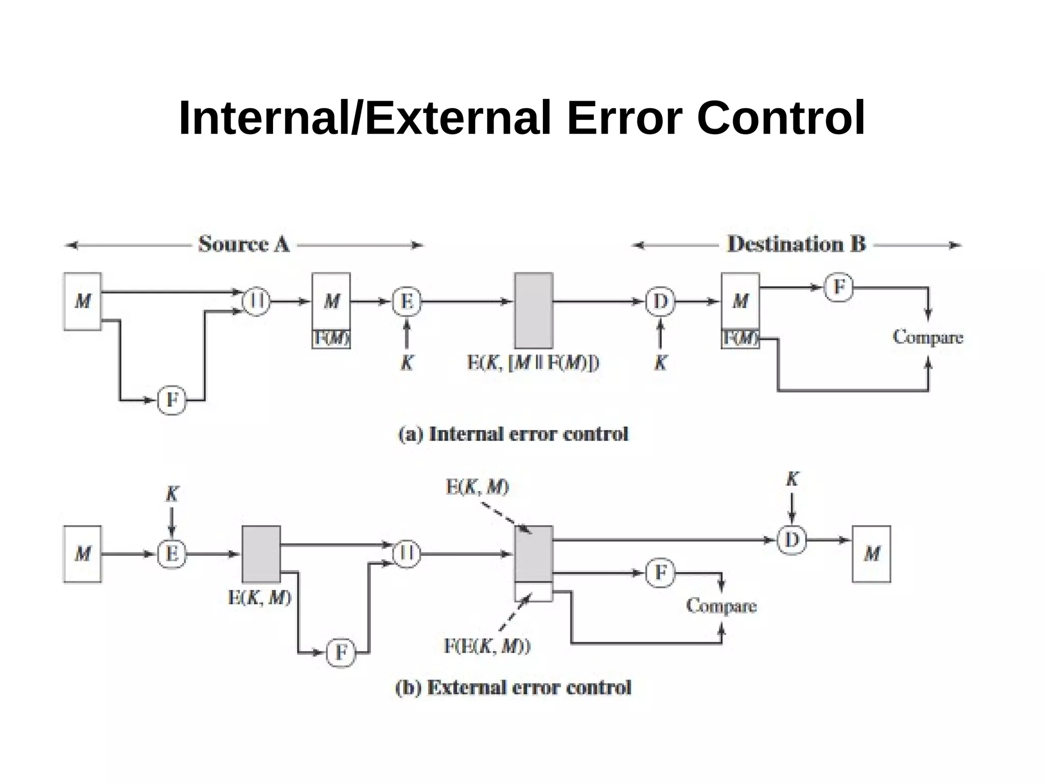 Message AUthentication Code | PPS
