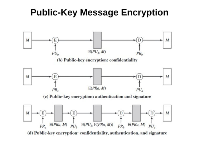 Message AUthentication Code | PPT Message AUthentication Code | PPT