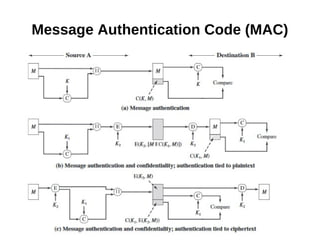 Message AUthentication Code | PPS