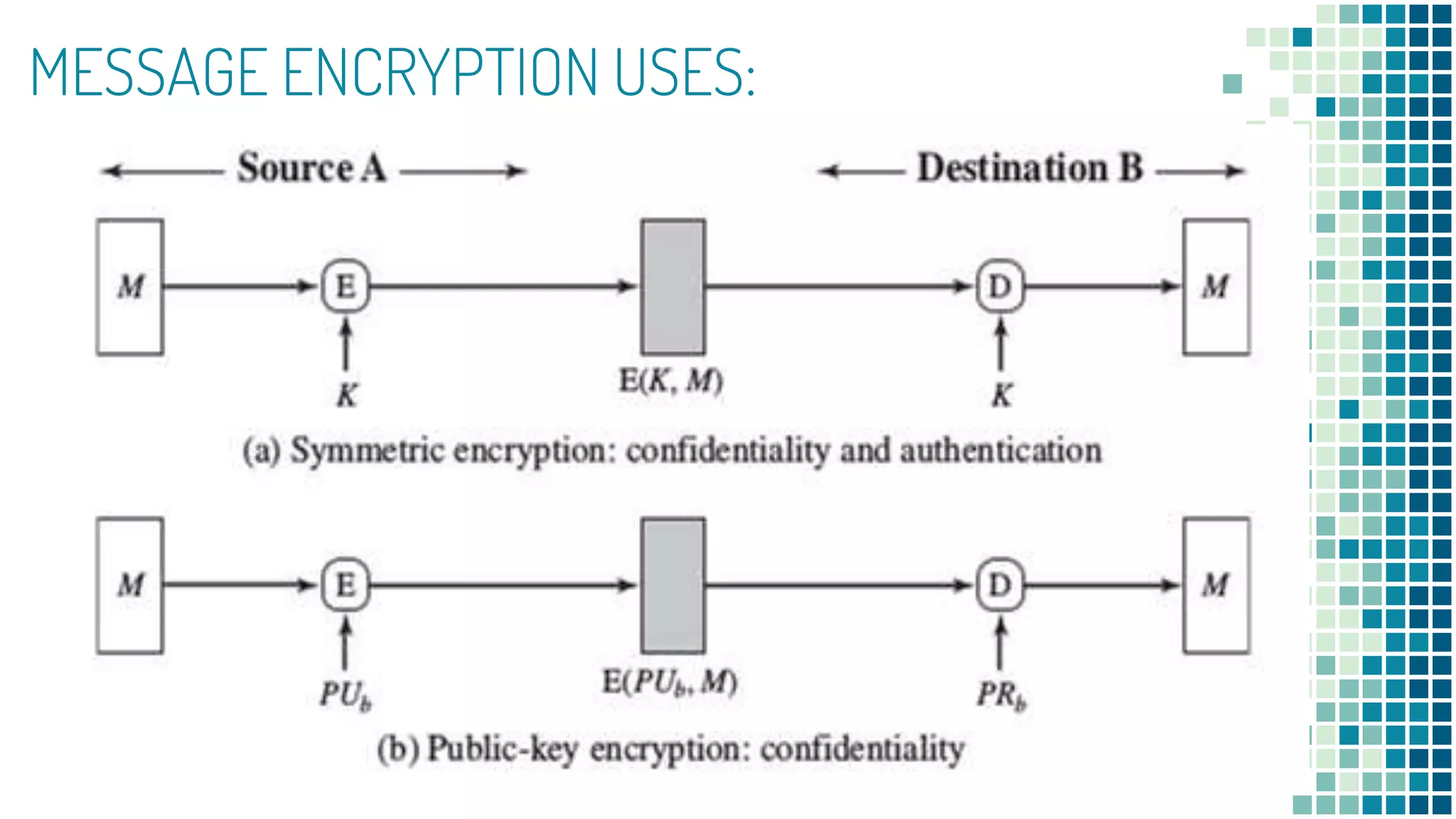 Mac Message Authentication Codes Ppt