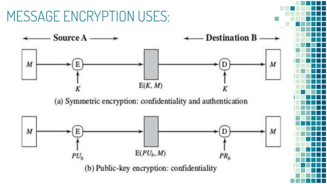 MAC-Message Authentication Codes | PPTX | Information and Network ...