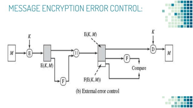 MAC-Message Authentication Codes | PPTX | Information and Network ...