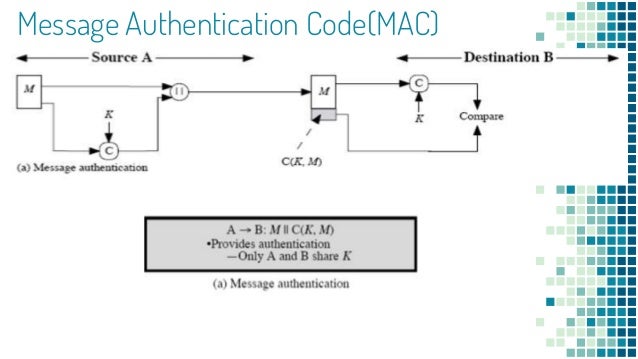 MAC-Message Authentication Codes