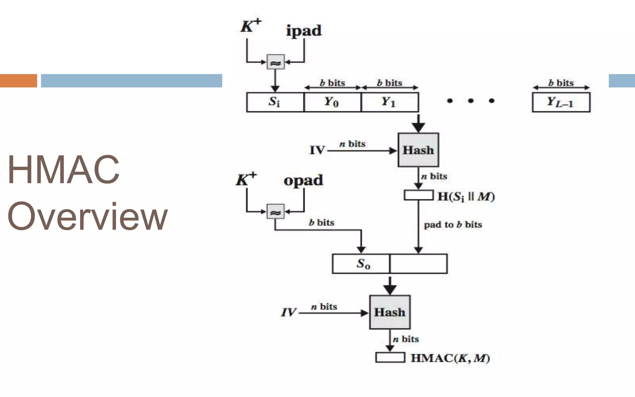 Message Authentication Requirement-MAC | PPT