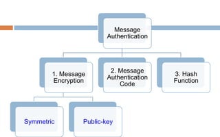 Message Authentication Requirement-MAC | PPT | Information and Network Security | Computing