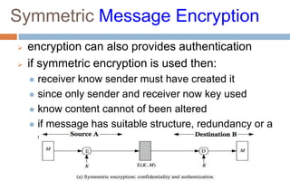 Message Authentication Requirement-MAC | PPT