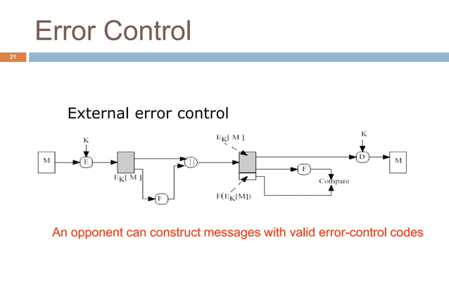 Message Authentication Requirement-MAC | PPT | Information and Network Security | Computing