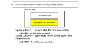 Medium Access Control Protocols- detailed explanation | PPTX