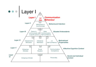 Mac Intyre - aurkezpena ingelesez | PDF