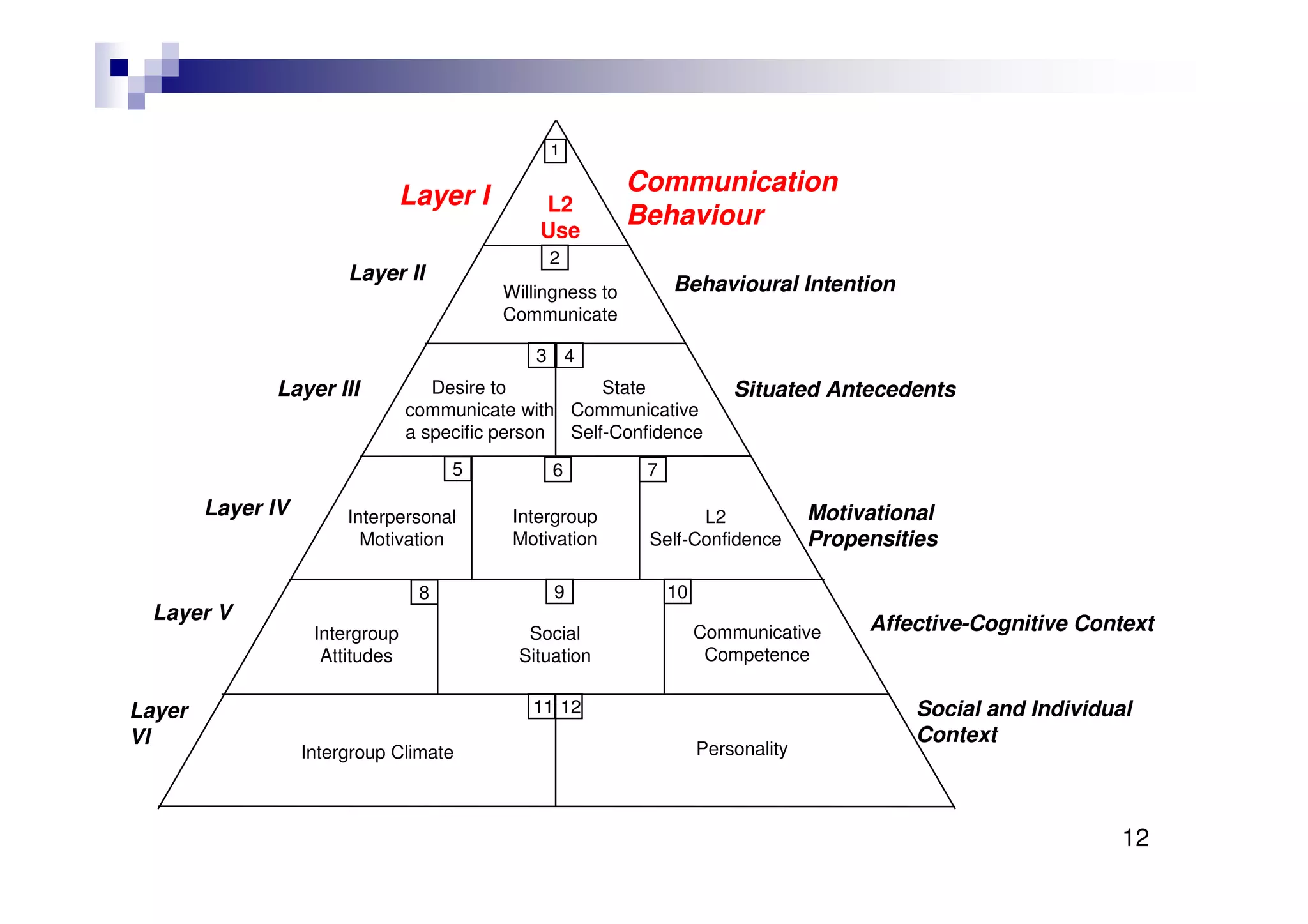 Mac Intyre - Mintegiko aurkezpena ingelesez