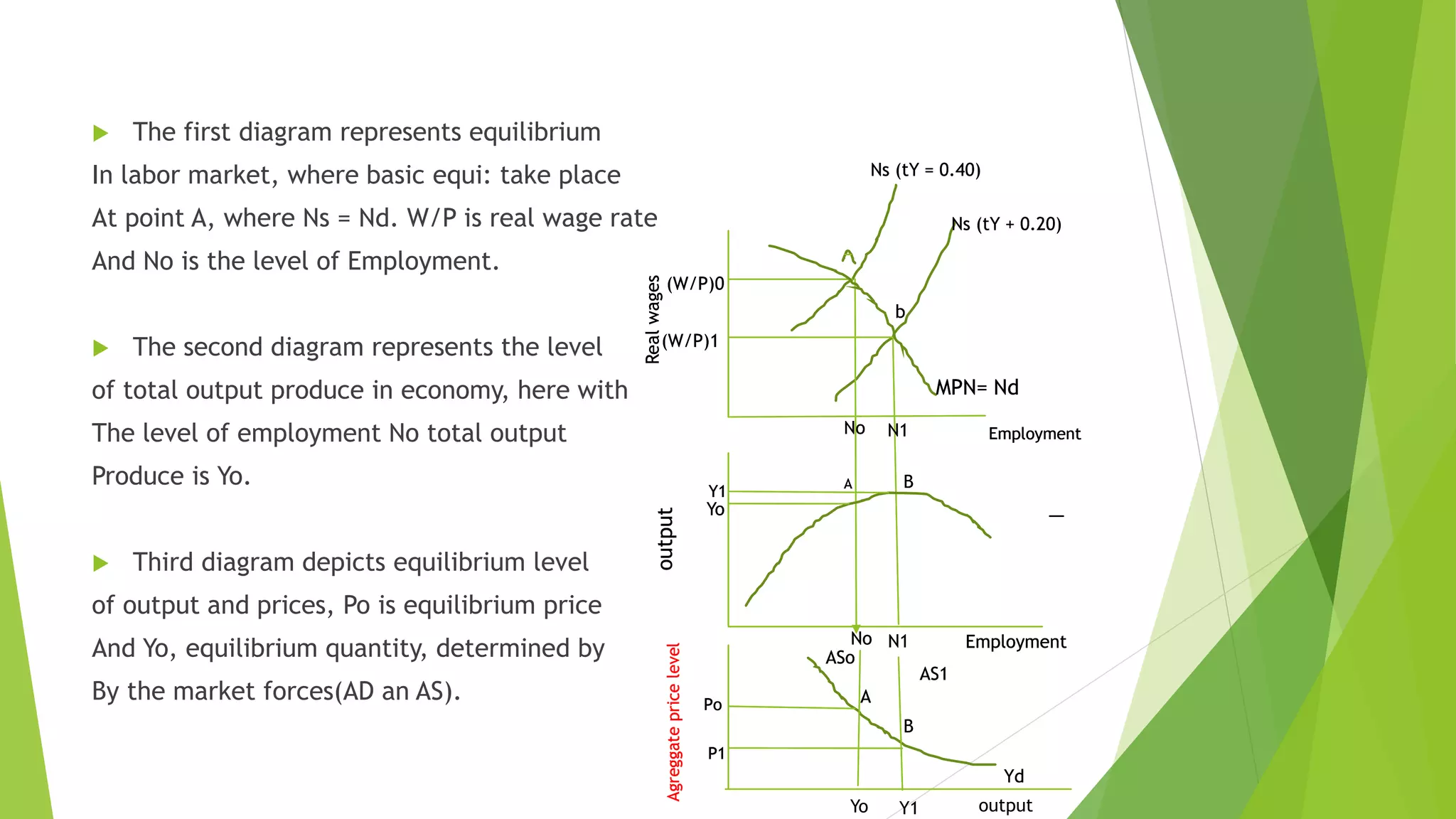 policy implication of the classical Equilibrium model | PPTX