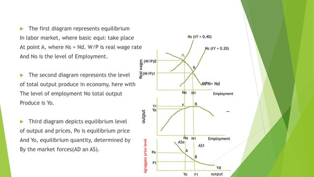 policy implication of the classical Equilibrium model | PPTX | Business ...