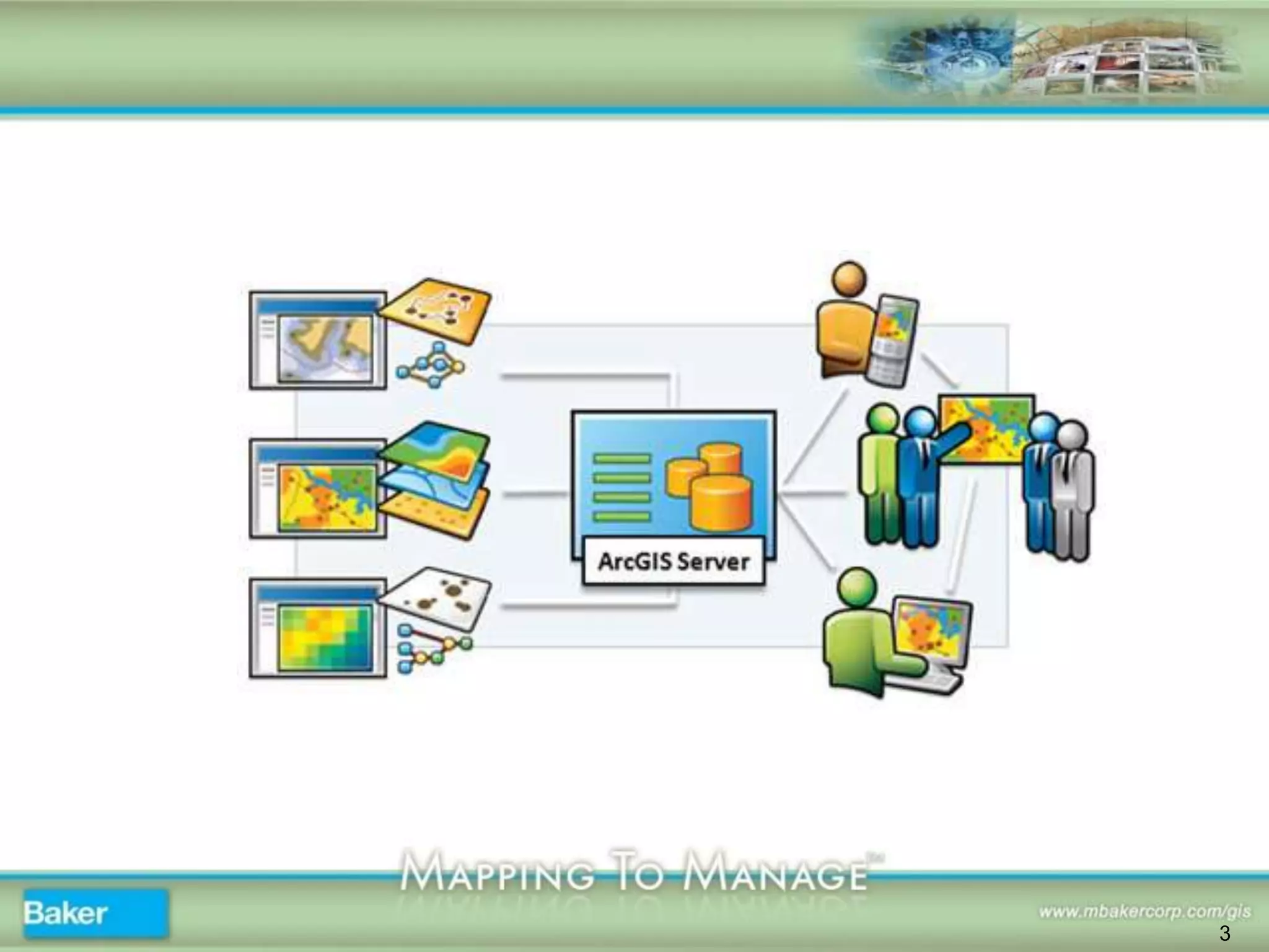 ArcGIS Server Tips and Tricks, MAC-URISA2010 | PPT